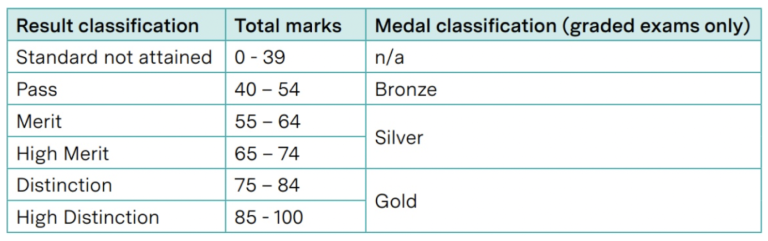 RAD Examination Information – Teresa Johnson Ballet