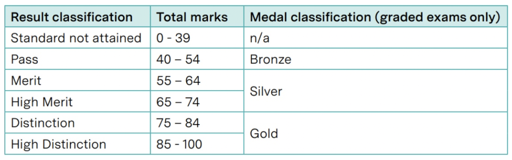 RAD Examination Information – Teresa Johnson Ballet